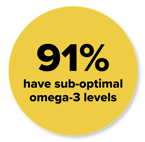 At-Home DHA/EPA Omega-3 Index Blood Test Kit – Complement